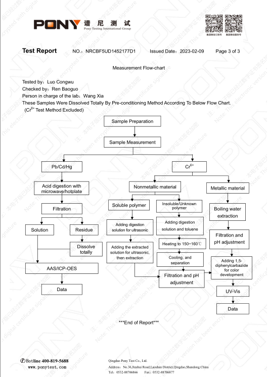 Vanku Fastener Test Report