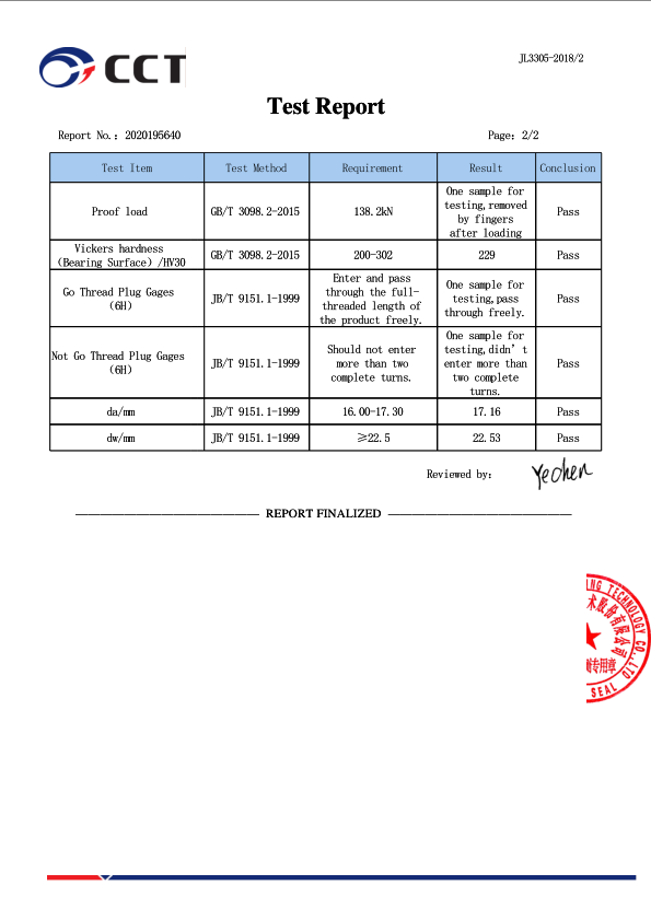 Vanku Fastener Test Report